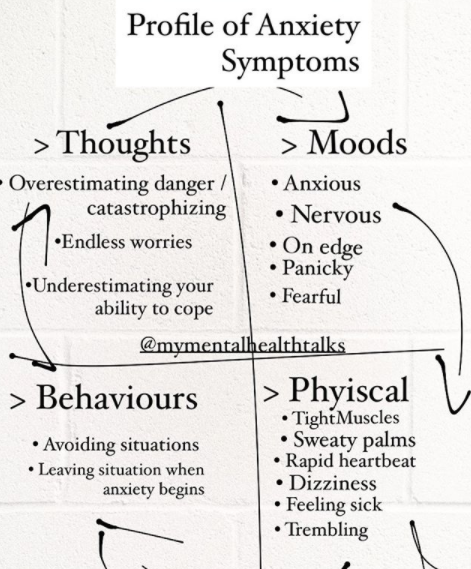 What is anxiety? - My Mental Health Talks